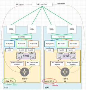 How to determine the active edge transport node in NSX-T 3.x – ThepHuck